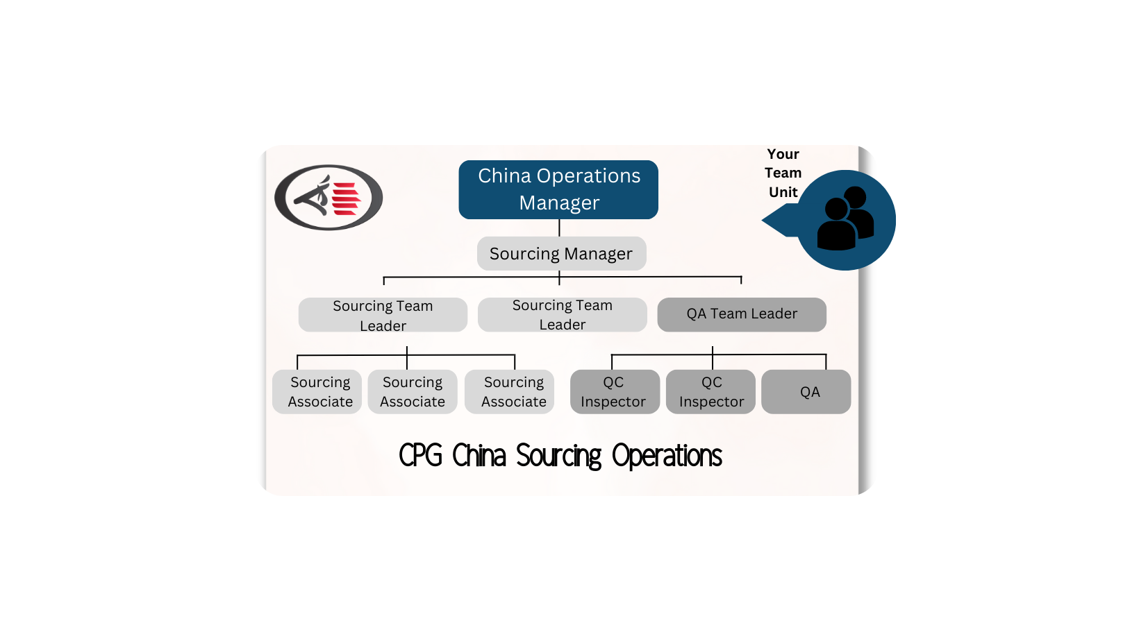 China Sourcing: Hiring Teams vs. Individuals China Sourcing: Hiring Teams vs. Individuals