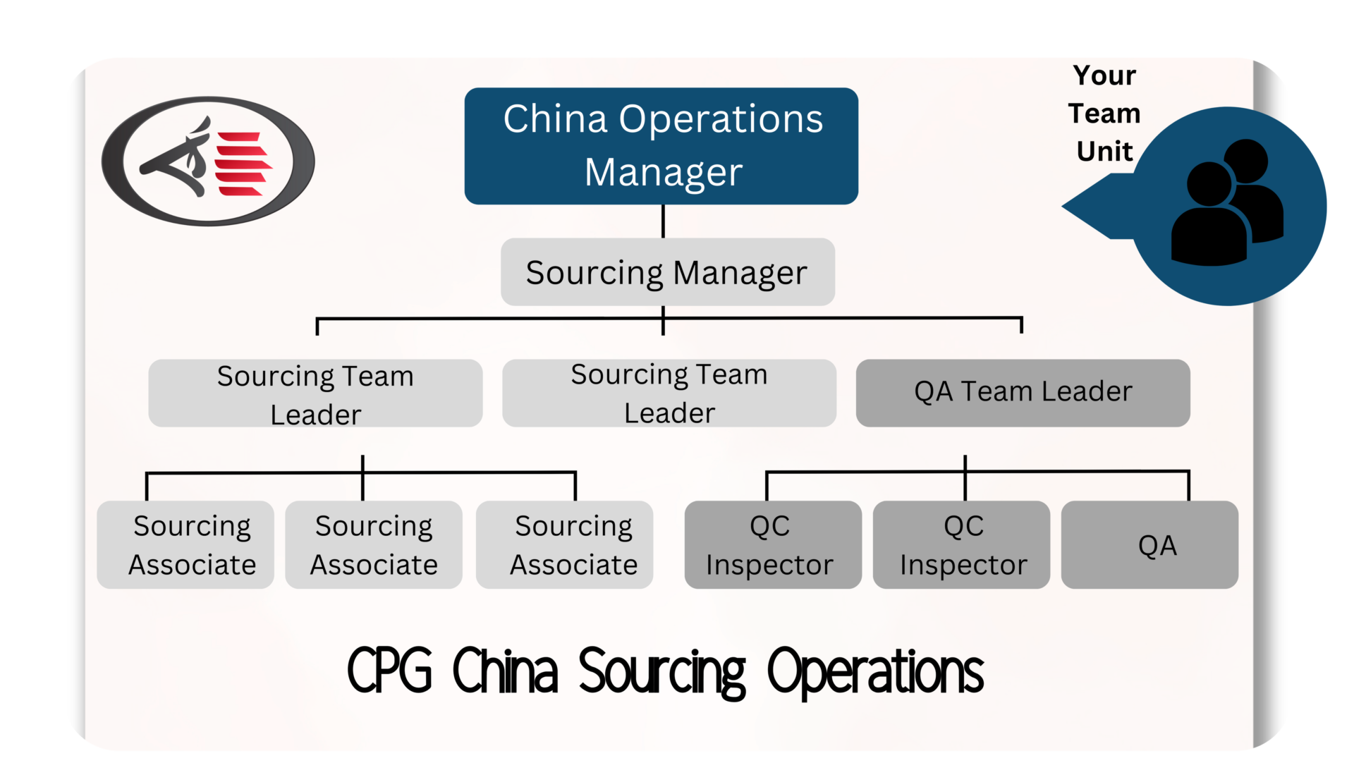 China Sourcing: Hiring Teams vs. Individuals China Sourcing: Hiring Teams vs. Individuals